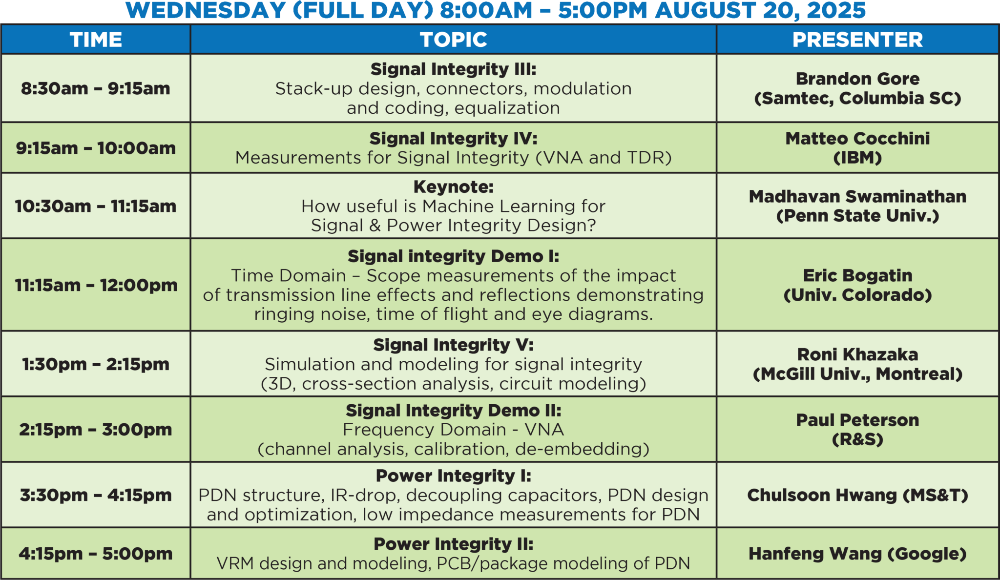 Global SIPI University – EMC+SIPI 2025 Symposium